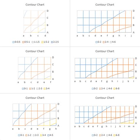 Impressive Tips About Contour Chart Excel Add Gridlines To Pianooil