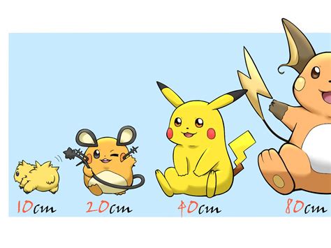 Dedenne Mega Evolution