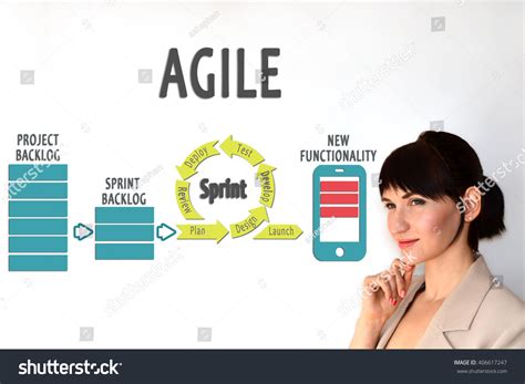 agile lifecycle process diagram agile software foto stock 406617247