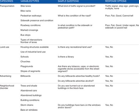 Variable Categories And Types Download Scientific Diagram