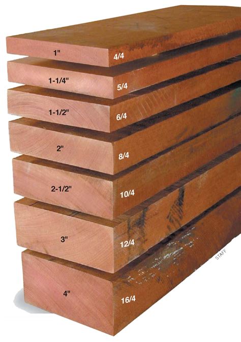 Lumber Grade Select And Better At Jane Hankerson Blog