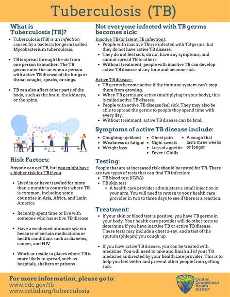 Tuberculosis — Central Connecticut Health District