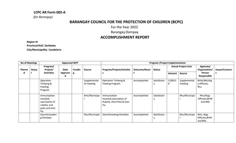 Annex A Lcpc Ar Form 002 A Docx