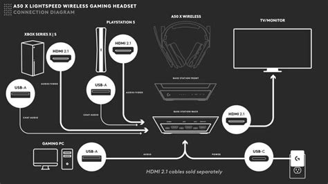 Astro A50 X Rastrogaming