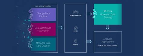 Data Integration Accelerate Healthcare Data Integration With New