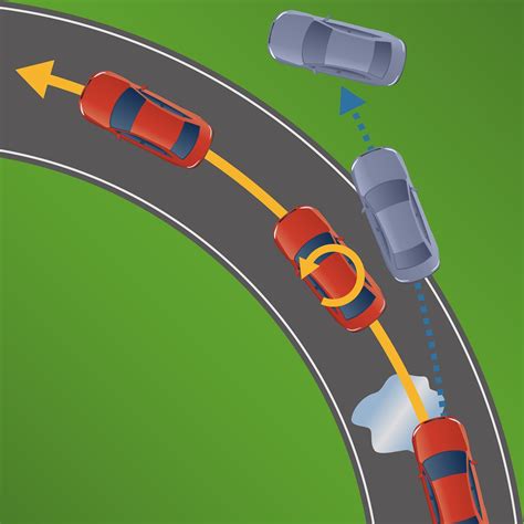 Traction Control System Explained At Georgia Lai Blog