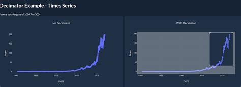 Big Data Charting Strategies In Python
