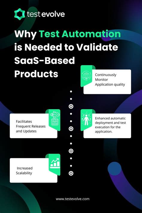 Why Test Automation Is Needed To Validate Saas Based Products Test
