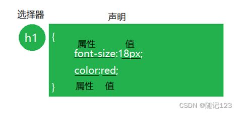 前端学习第三天 Css基础 Ew帮帮网
