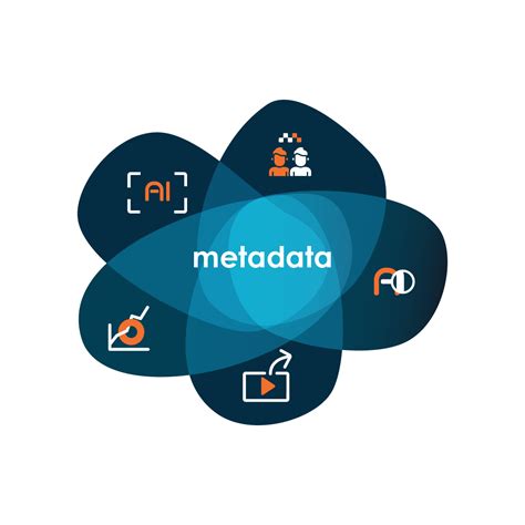 Content Classification And Metadata Within Your Compliance Monitoring