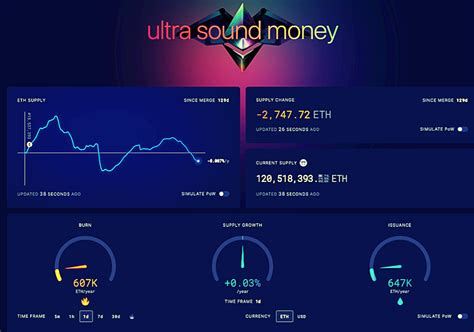 Analysing The Ethereum Pos Statistics