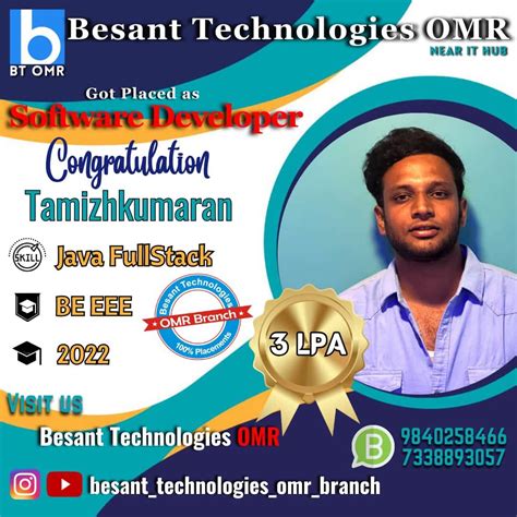 Besant Technologies On Linkedin Fullstack Softwaretesting