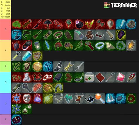 Risk Of Rain 2 Items Equipment 31032020 Tier List Community