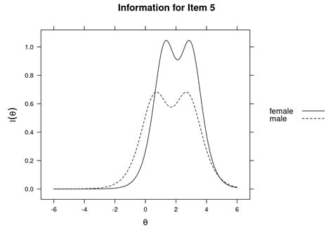 16 Test Bias Principles Of Psychological Assessment With Applied