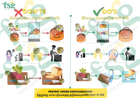 Cross Contamination Risks Cross Contamination Definition Mghoed