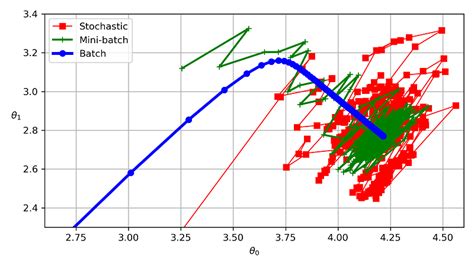 Github Vijaikumarsvk Gradient Descent Algorithm Learn How Gradient Descent Helps Machine