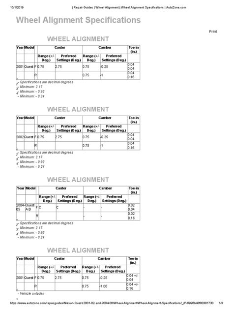 Nissan Quest Wheel Alignment Specs Pdf Motor Vehicle Land Transport