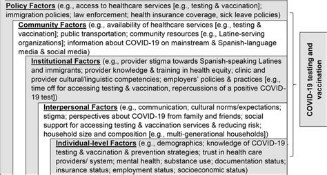 Preliminary Framework For Interview And Focus Group Guide Development