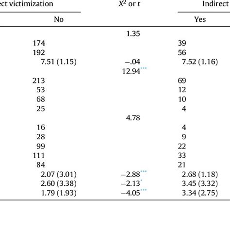 Logistic Regressions Weighted Download Table