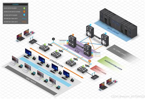 3d网络拓扑图3d拓扑图 Csdn博客