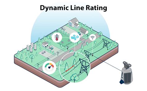 How Dynamic Line Ratings Dlr Adapt To Weather Conditions