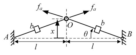 A Schematic Model Of The Nim Download Scientific Diagram