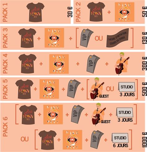 La Cle De Fa A Besoin De Vous Ulule