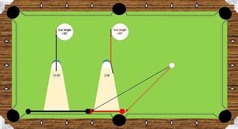 How To Hit Angles In Pool At Shannon London Blog