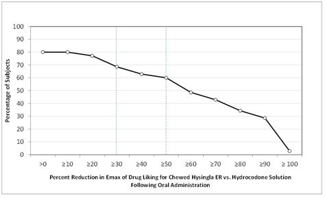 Hysingla Er Package Insert