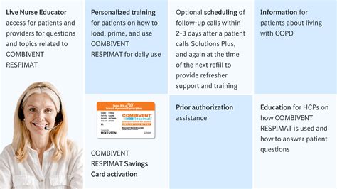 Combivent Prescribing Information