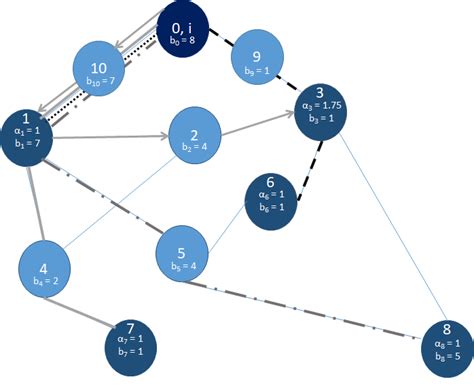 Cse 331 Coding Mini Project