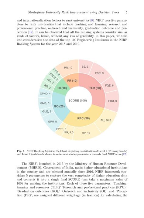 Data Driven And Visualization Based Strategization For University Rank