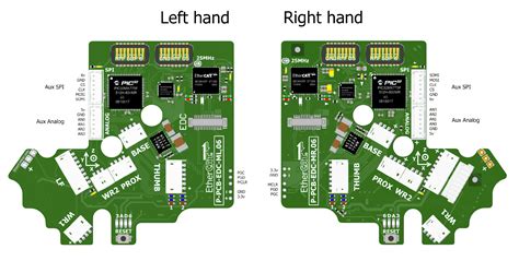 External Connectors Dexterous Hand Latest Documentation