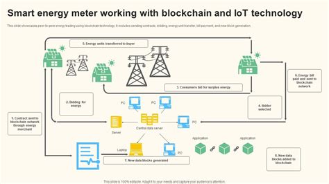 Smart Energy Meter Working With Blockchain And Iot Technology Ppt Presentation