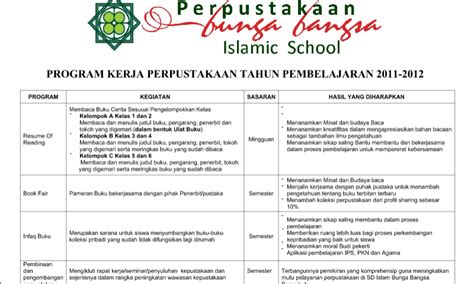 Program Kerja Sekolah Networkingrewa