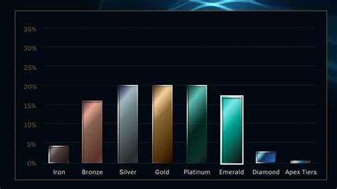 Lol Ranking System Every Rank Explained Mmr Lol Blog