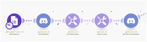 Adding Member To Discord Role From A Form 400 Invalid Form Body How To Make Community