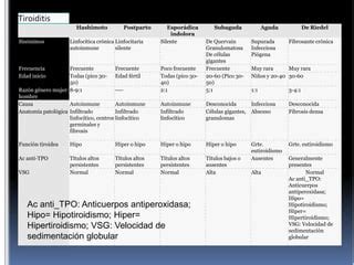 Tiroides De Hashimoto Pptx