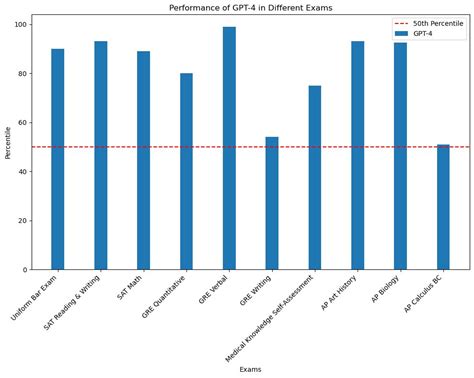 Prince Siddharth On Linkedin Chatgpt Ai Artificialintelligence Llm Machinelearning