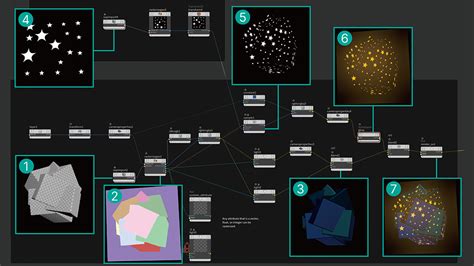 Houdini 20 5 新機能紹介 No 1：cop、solaris＆karma関連のアップデート