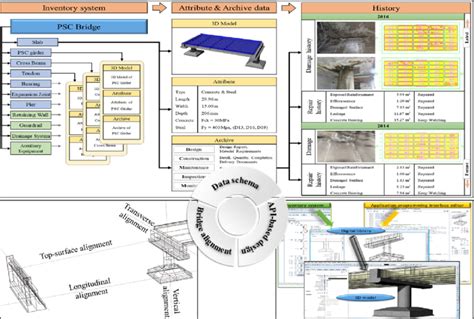 digital alignment based parametric model download scientific diagram