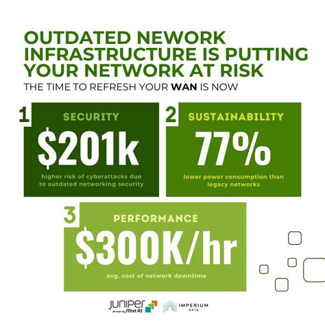 Imperium Data On Linkedin Is Your Outdated Network Infrastructure