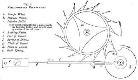 The Race For Accuracy The Definition Of A Chronometer Monochrome