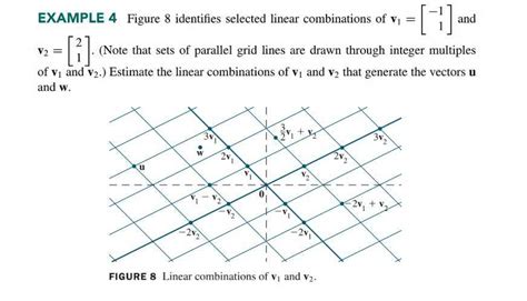 Example 4 Figure 8 Identifies Selected Linear Combinations
