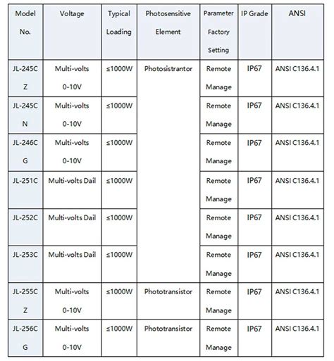 Display Case Lightinglight Photocell Sensor Decorating Lighting