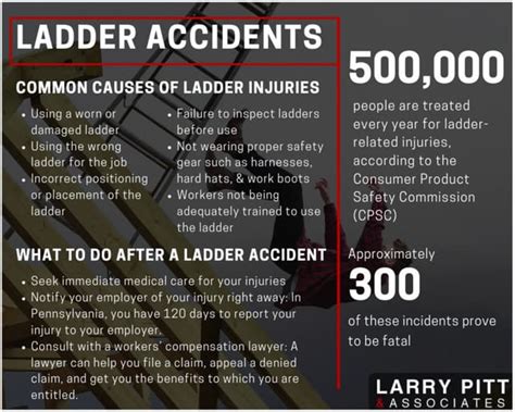 Crane Accidents Pdf
