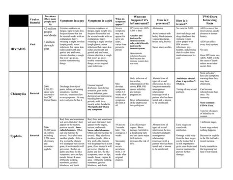 Std Chart Master 1 Docx