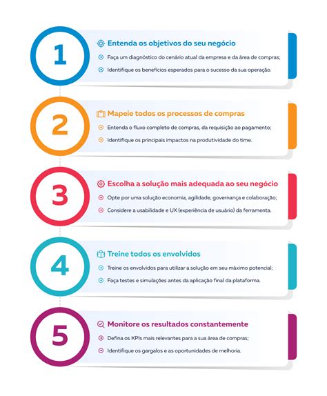 Automação Dos Processos De Compras O Que é E Como Implementar Em Sua