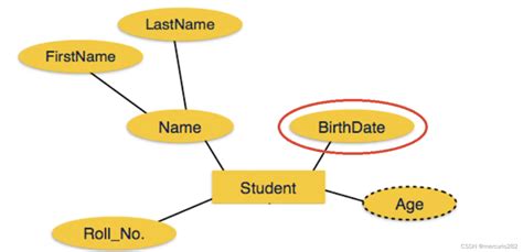 大数据知识复习： 数据库simple Attribute Csdn博客