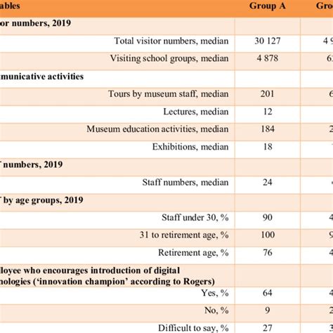 Communication Function Performance To Serve The Society Visitor Download Scientific Diagram